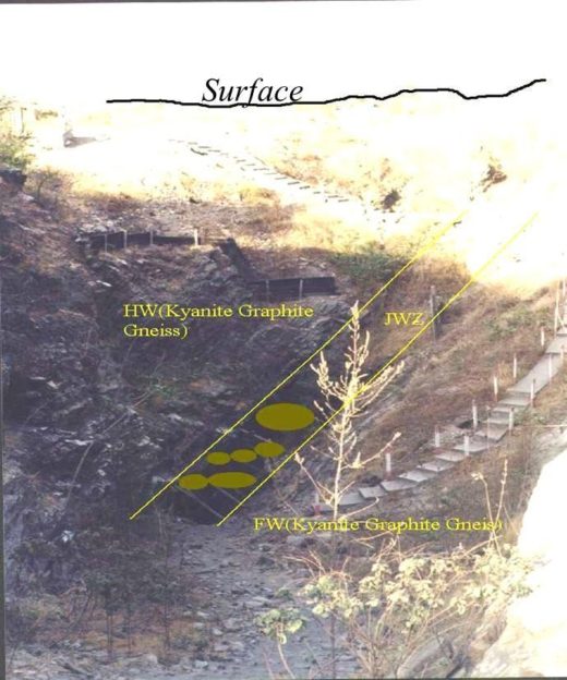 How the Tanzanite Gemstone is mined. - SearchMin Ltd